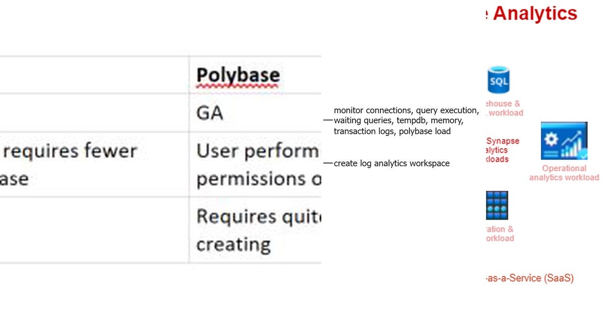 List: Synapse | Curated by Pradocoup | Medium