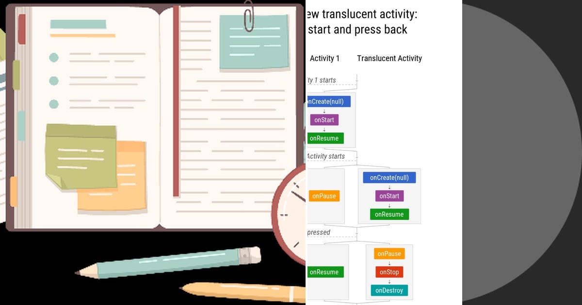List: Chet sheet | Curated by Ely Orozco Ledezma | Medium