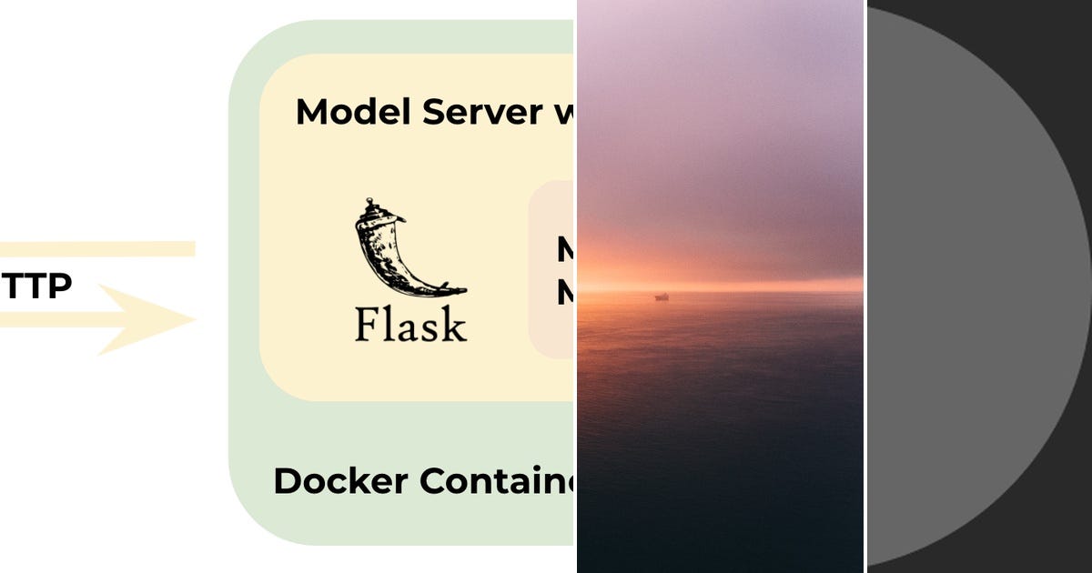 List: Deployment | Curated by Henrique Azank | Medium