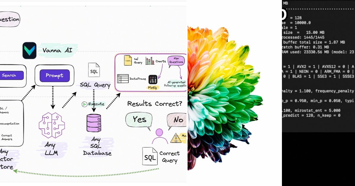 List: LLM | Curated by Vincent Diallo-Nort | Medium