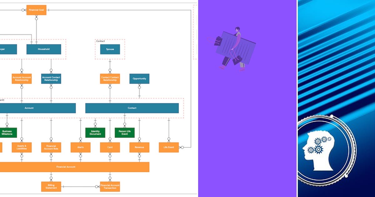 List: Salesforce | Curated by Femi Oye | Medium