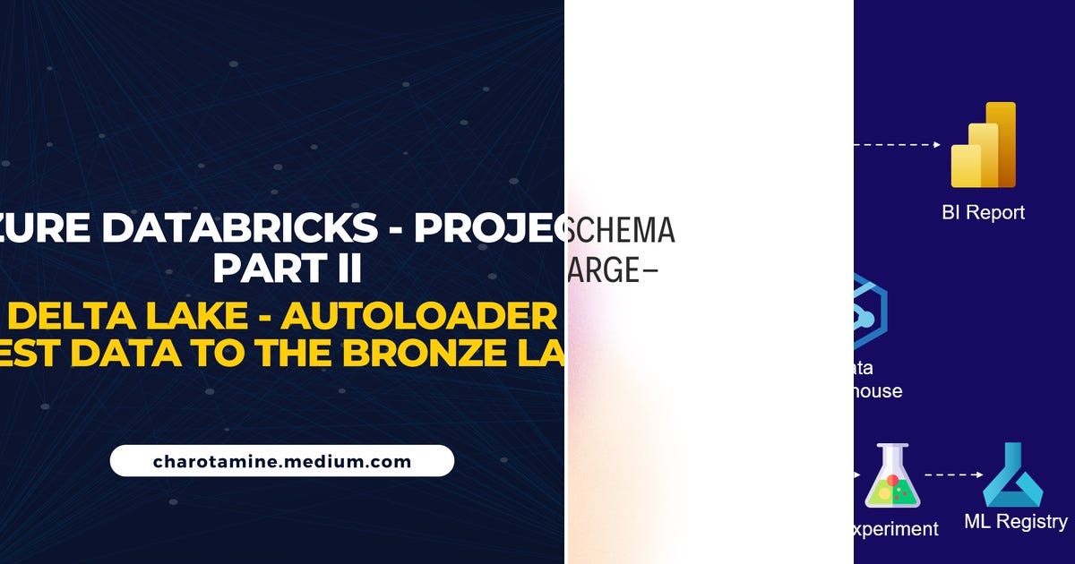 List: Pipeline creation articles | Curated by Nandinireddy | Medium