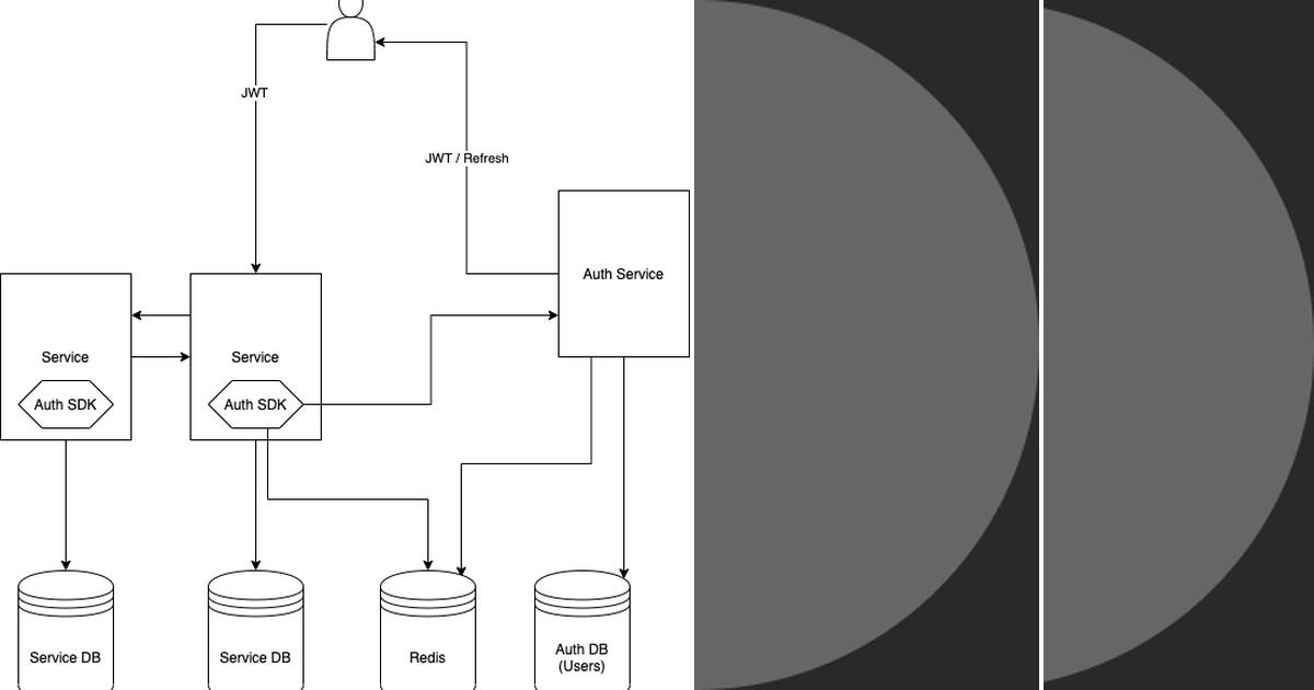 List: Django Microservices | Curated by Truong Trong Hai | Medium