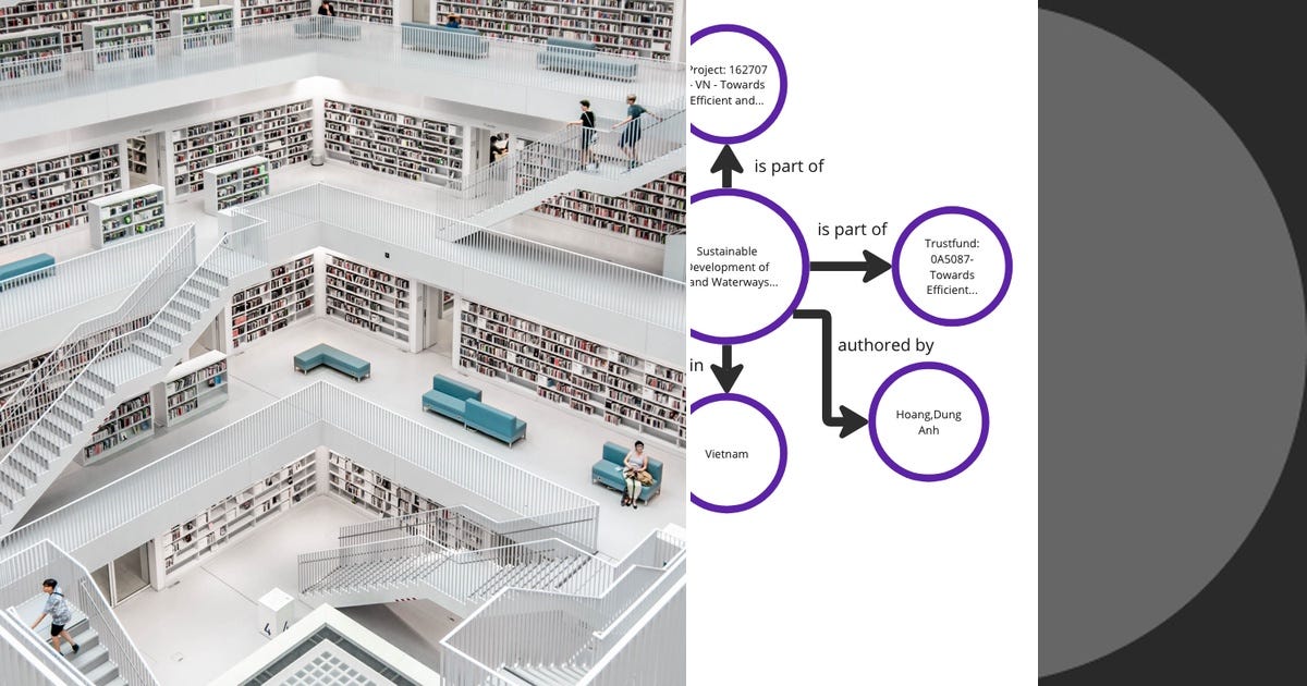 List: Knowledge Graph | Curated by Ramesh Jantali | Medium