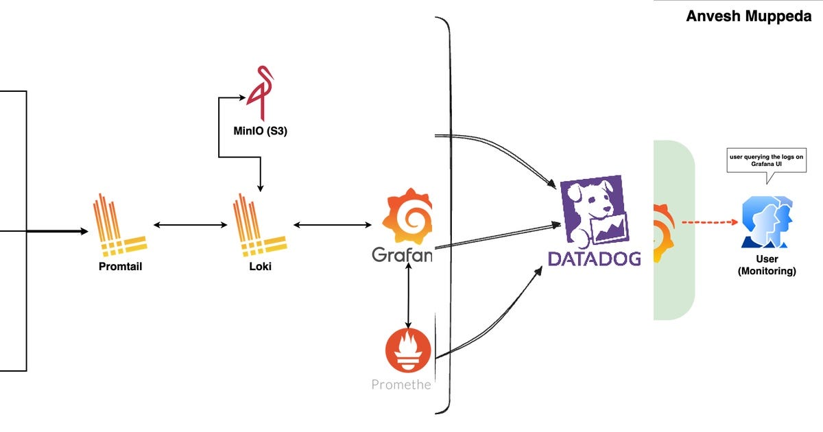 List: Loki | Curated by matt c | Medium