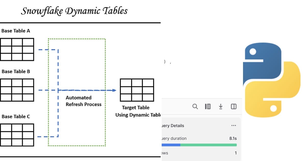 List: Snowflake | Curated by Mykhaylo Fedunyak | Medium
