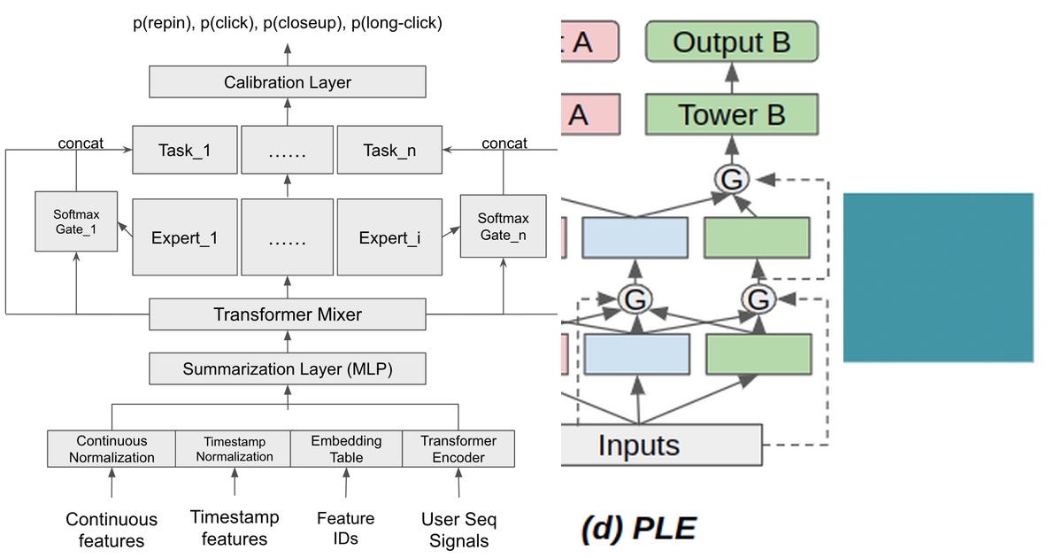 List: RecSys | Curated by Sambit Sekhar | Medium