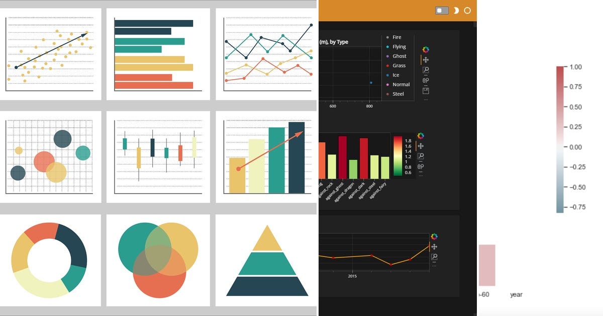 List: Visualizations | Curated by Sambo Amaza | Medium