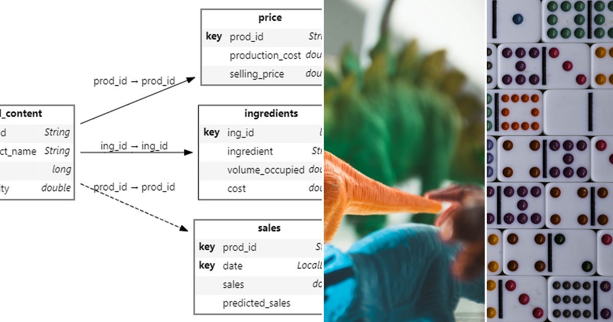 List: probabilistic model | Curated by Tanyaton Oranrigsupak | Medium