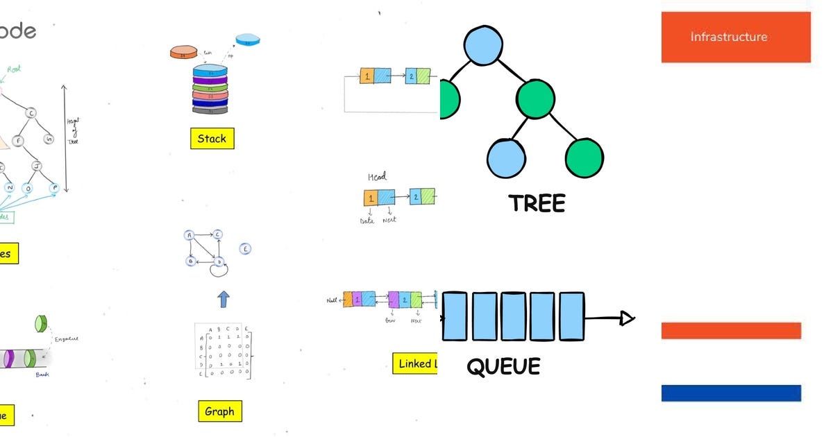 List: Interviewing | Curated by Rodrigo Nemmen da Silva | Medium