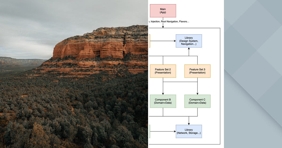 List: Modularization | Curated by Rick Pendlebury | Medium