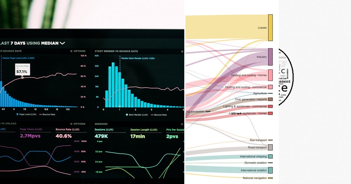 List: Visualizations | Curated by Louie Syphr | Medium