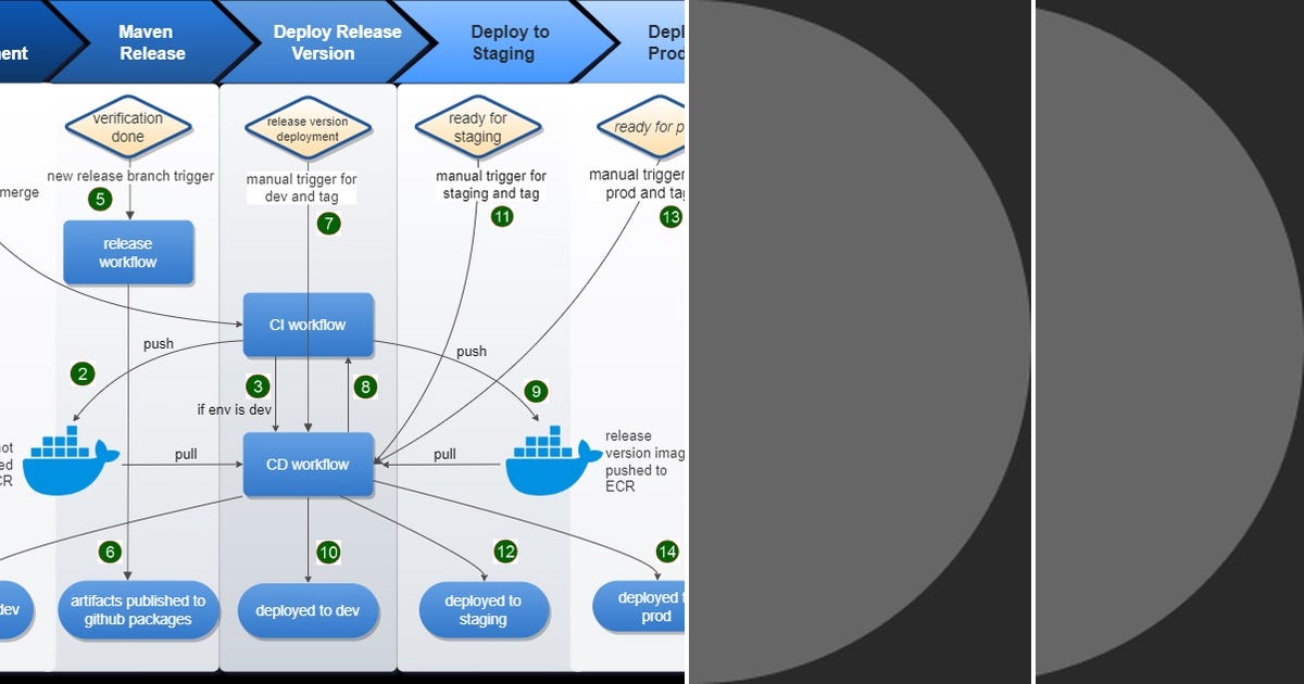 List: Git | Curated by Amaravsm | Medium
