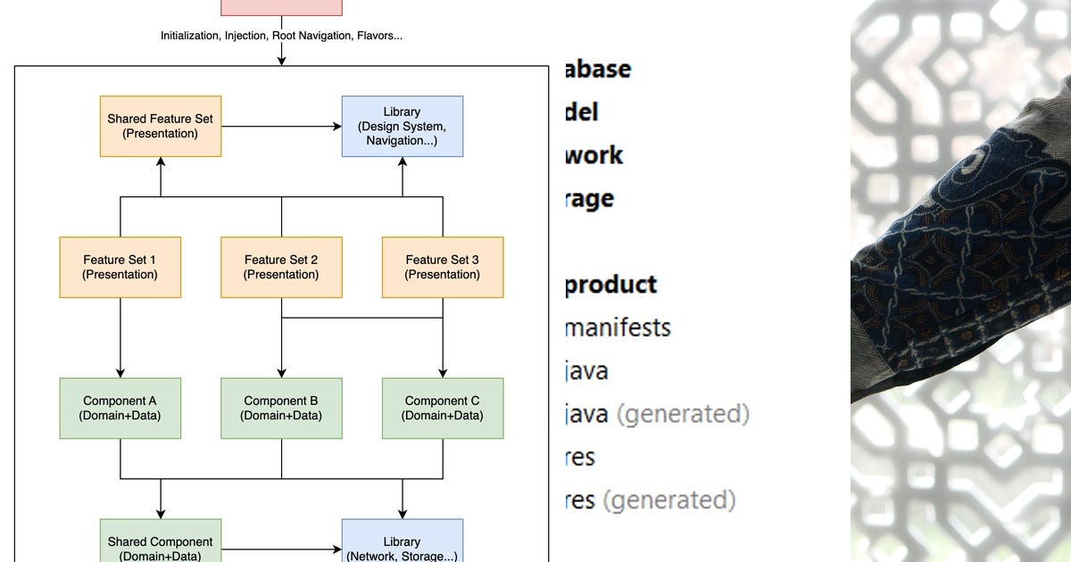 List: Android - Arch | Curated by Mohamed ElSherbini | Medium