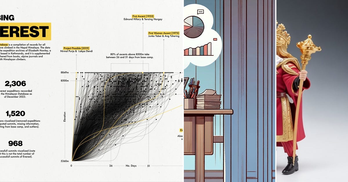 List: Dataviz - Tips & Tutorials | Curated by datalifenyc | Medium