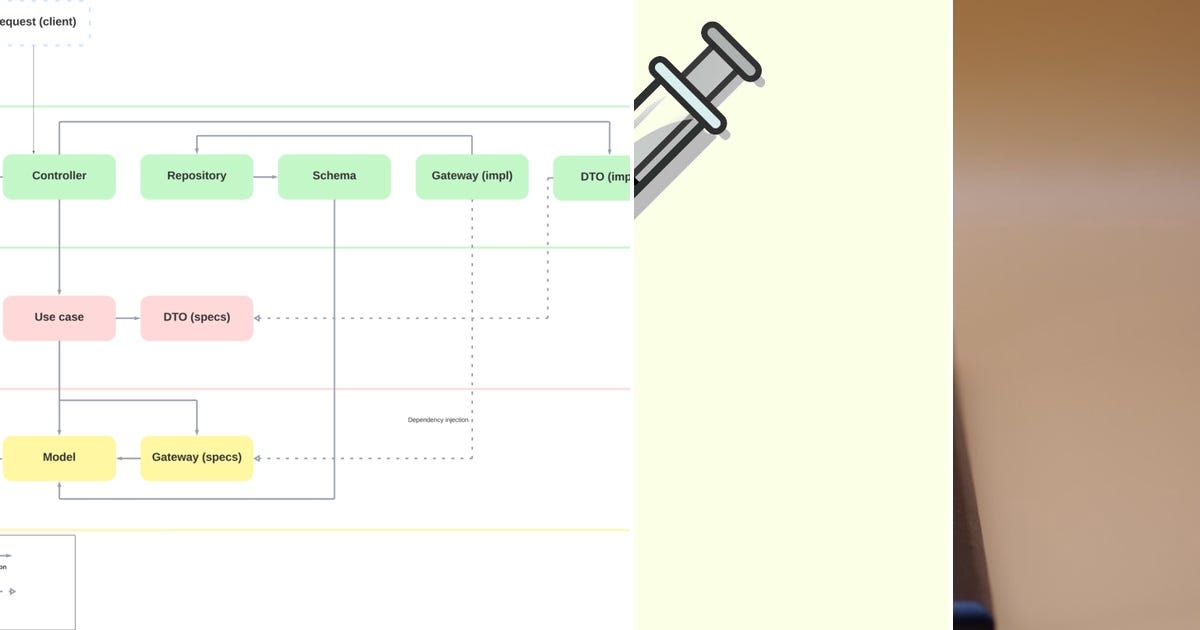 List: java | Curated by Bernardo Muñoz | Medium