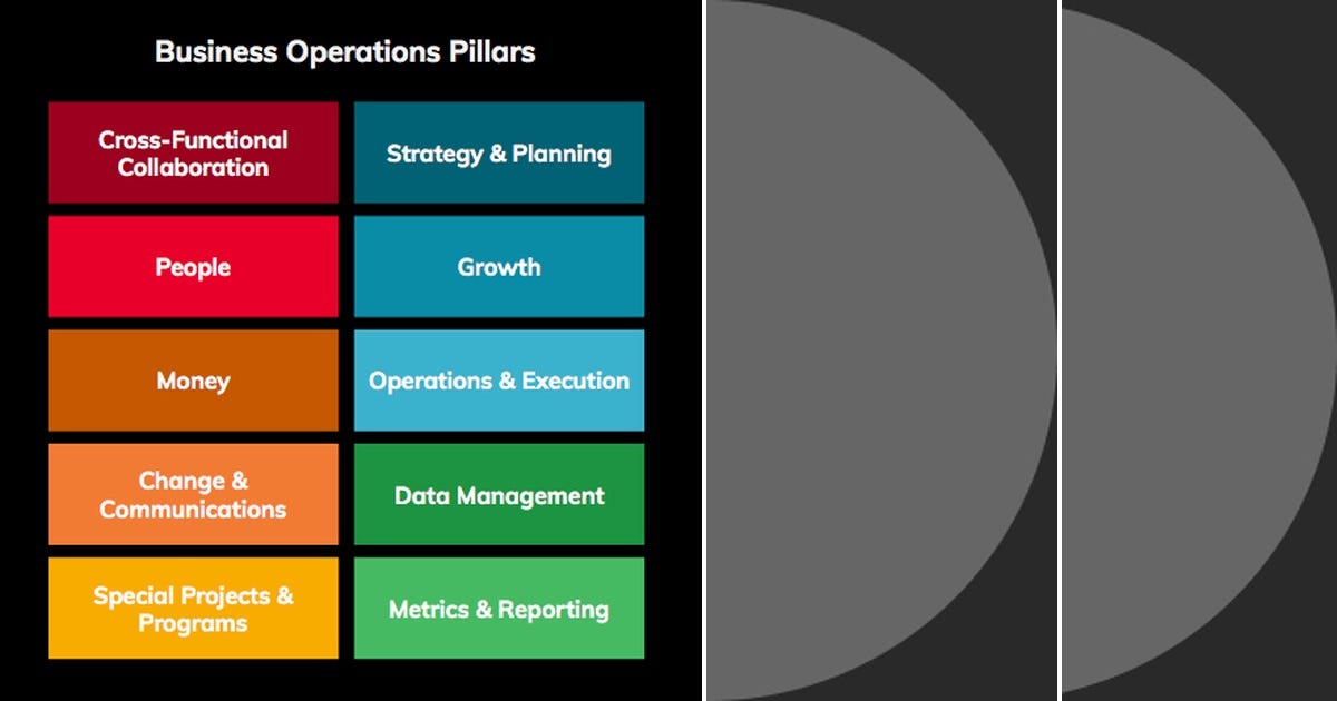List: OPERATIONS | Curated by Pecquereau | Medium
