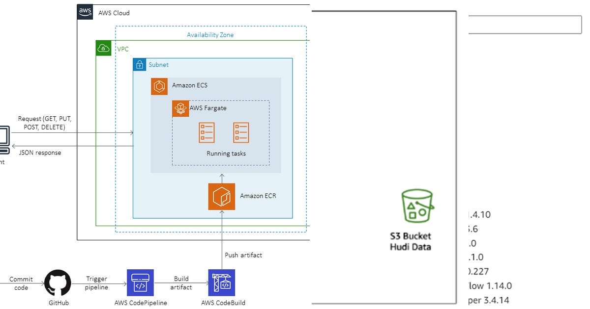 List: AWS Labs | Curated by Saranga Kumarapeli | Medium