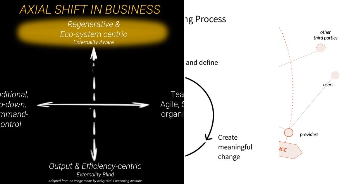 List: Systems practice | Curated by Erica Mattson | Medium