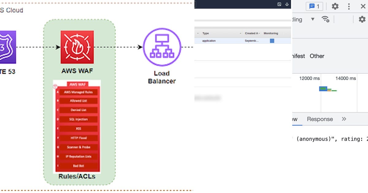 List: Waf | Curated by Venkatesh krishnamurthy | Medium