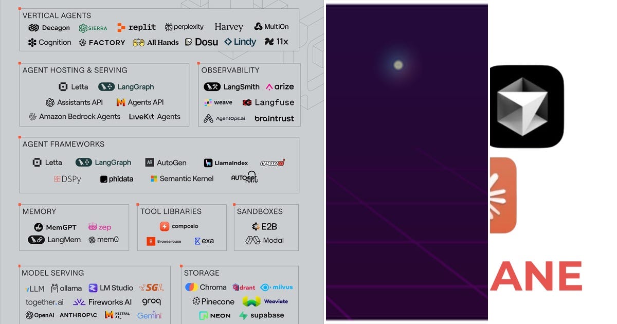 List: Agentic Ai | Curated by Cda Medium | Medium