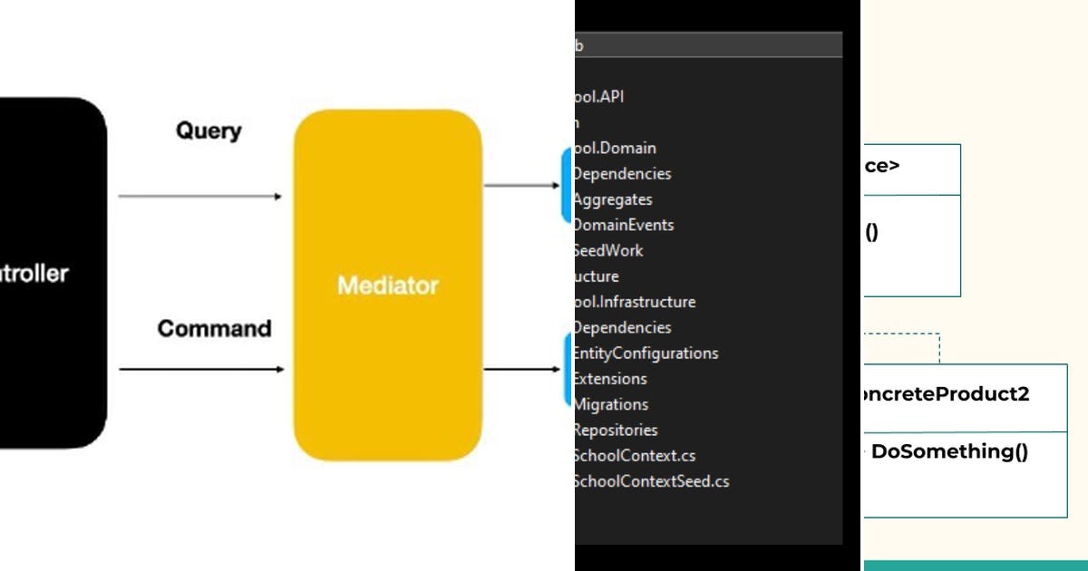 List: Design pattern | Curated by Natia Tskhadadze | Medium