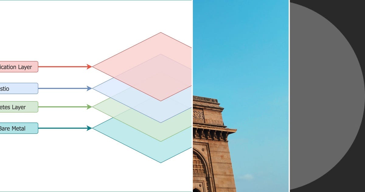 List: API | Curated by Your cloud Your way | Medium