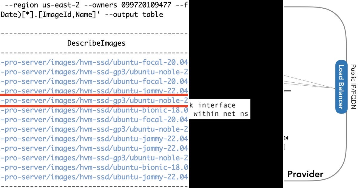 List: AWS | Curated by Abraham | Medium