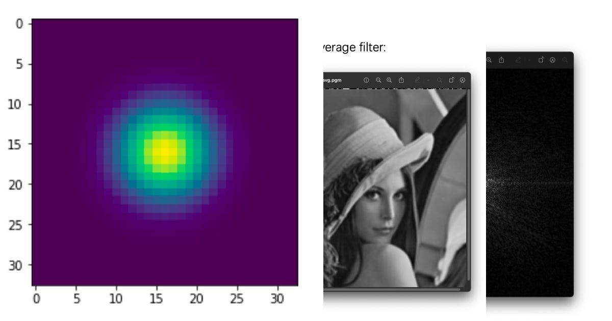 List: image processing | Curated by Omripony | Medium