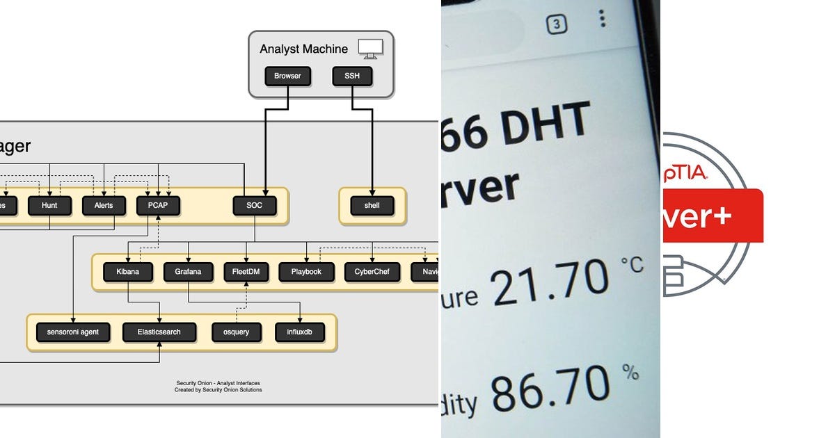 List: RoadMap of IT | Curated by Jadhusan Sadhik | Medium