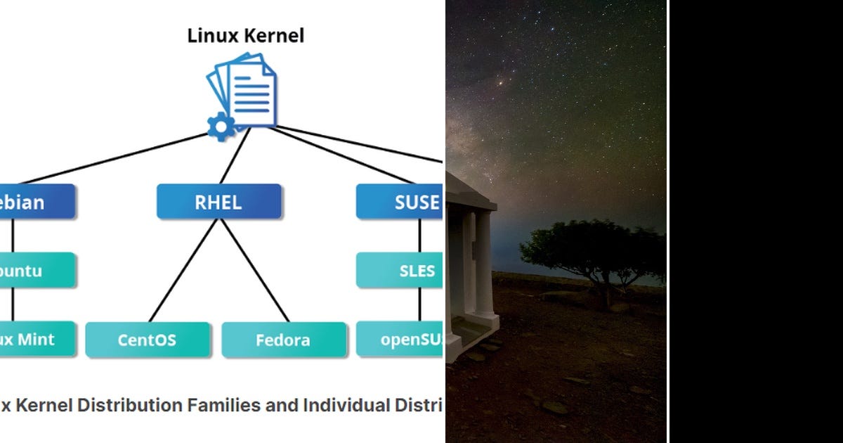 List: Linux commands | Curated by NIKHIL KUMAR DANDU | Medium