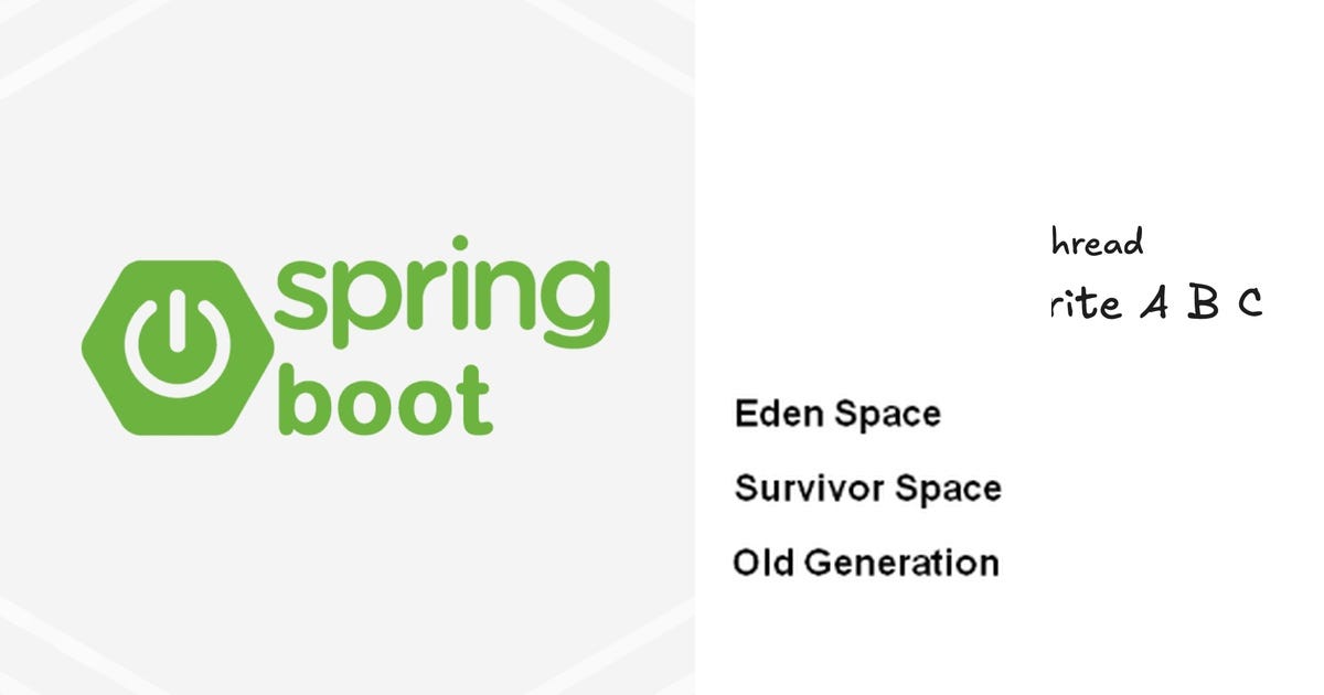 List: Java-spring-http-networking | Curated by Nikhil | Medium