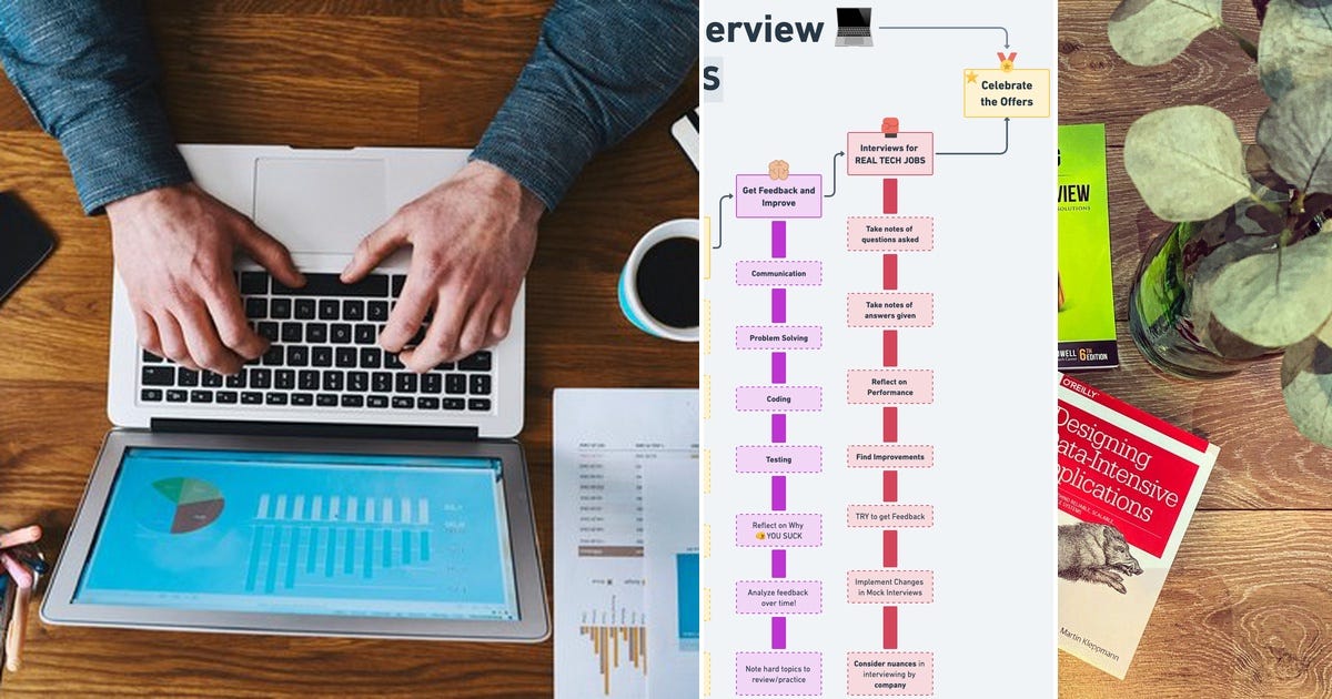 List: Best | Curated by shubham jain | Medium