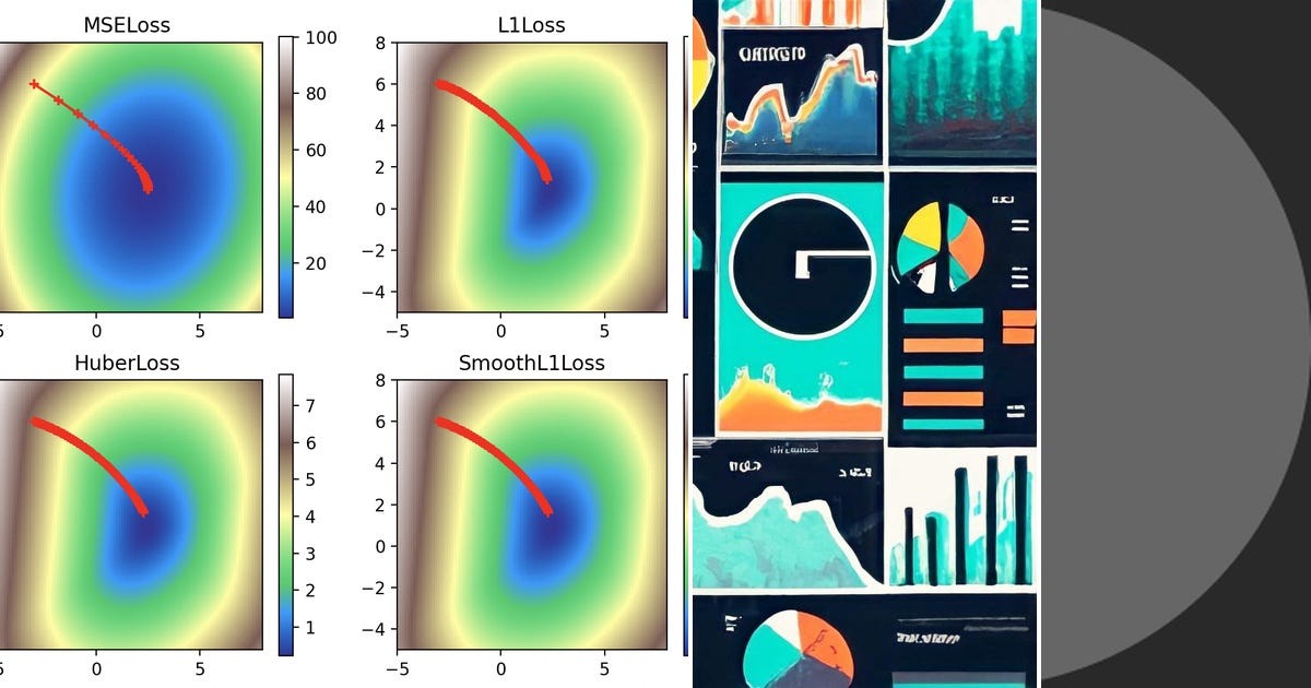 List: Visualization | Curated by Aditya Aware | Medium