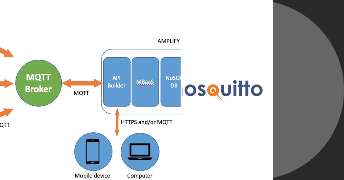 List Mqtt Mosquitto Curated By Trifon Medium 