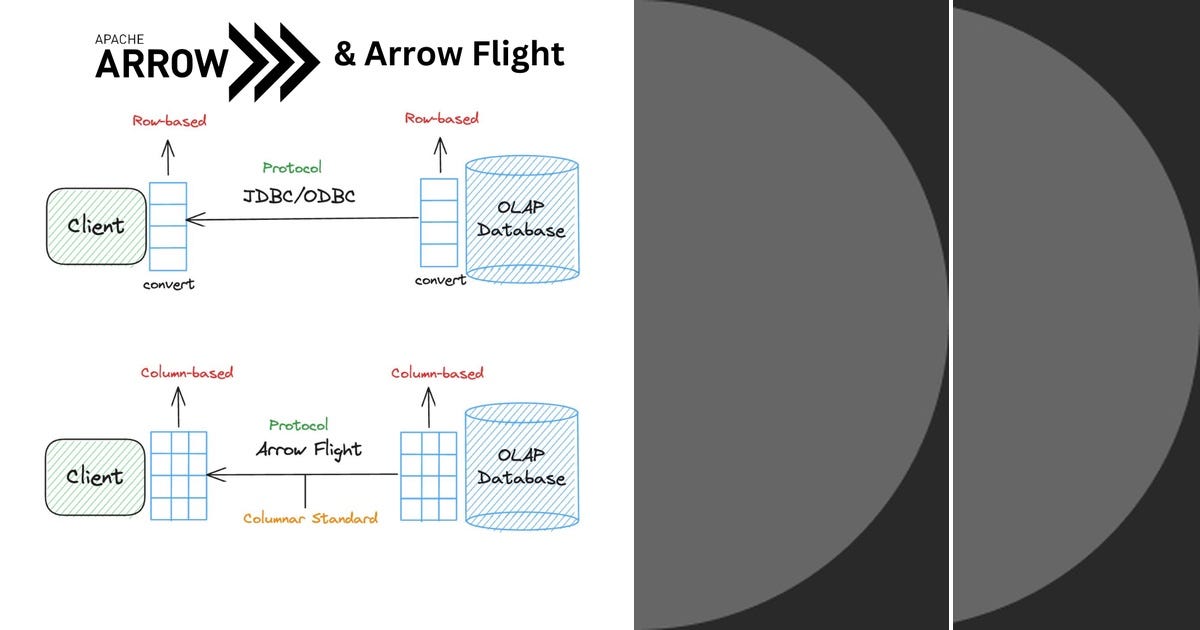 List: Apache Arrow - ADBC | Curated by Luke Teo | Medium