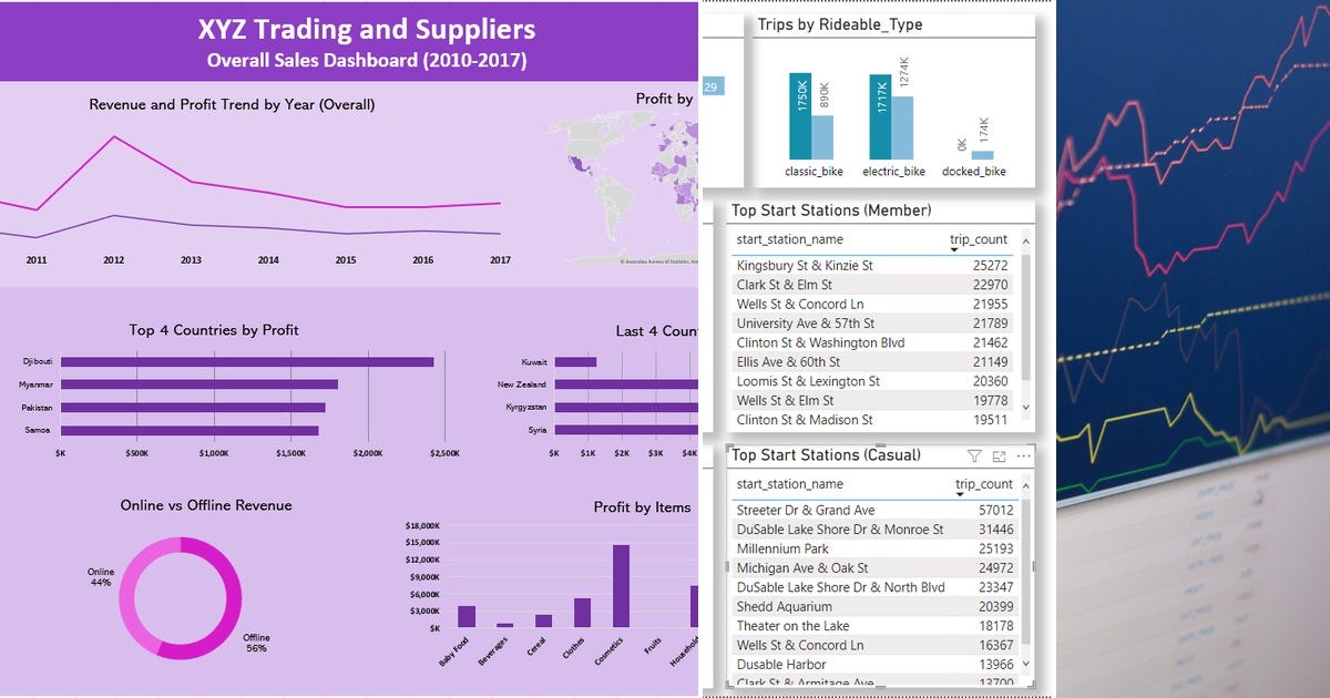 List: Dashboards | Curated by Herman Cherniaiev | Medium