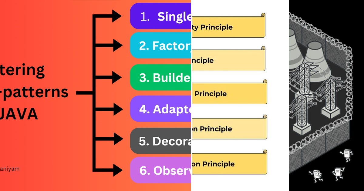 List: Solid principle | Curated by Anita | Medium