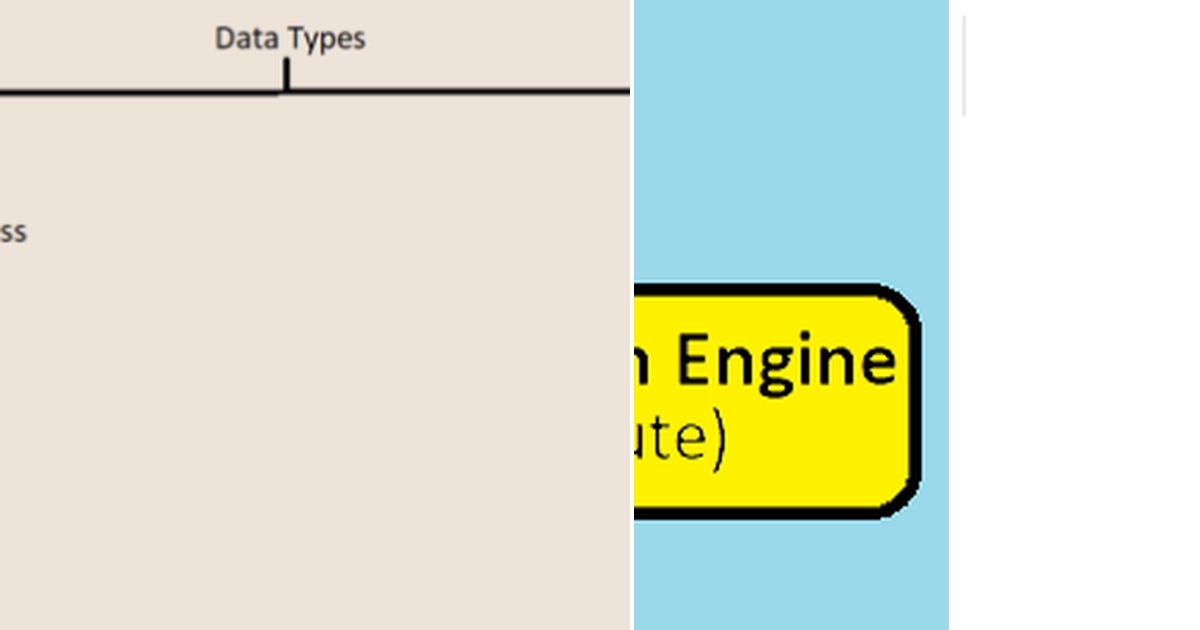 List: JVM(Java Virtual Machine) | Curated by Harshani Nimanthika | Medium