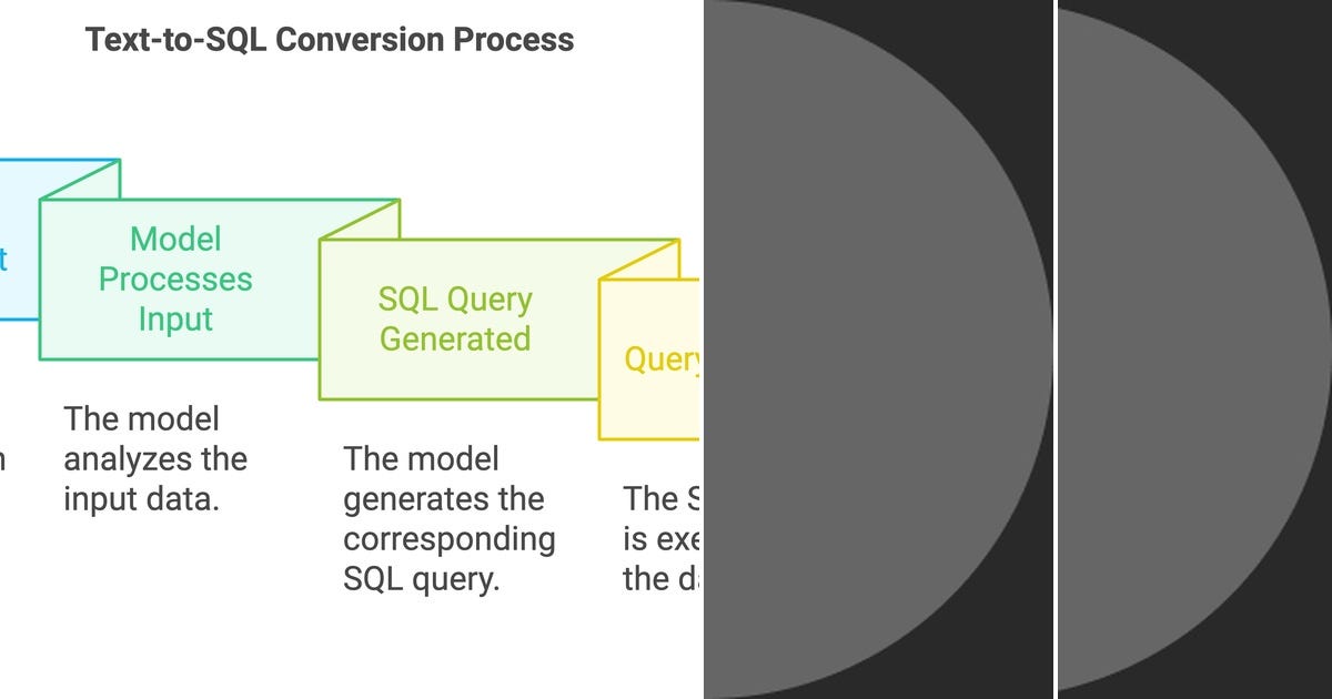 List: ai data | Curated by 任伟 | Medium
