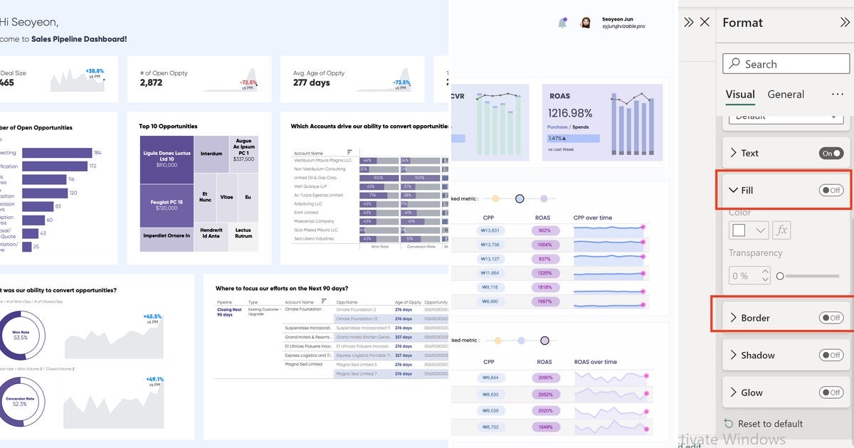 List: Dashboards | Curated by Annee Taylor | Medium