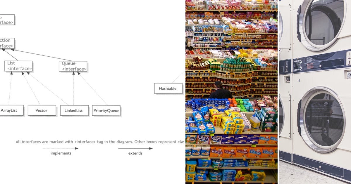 List Programming Algorithms And Data Structure Curated By Viplove Prakash Medium 