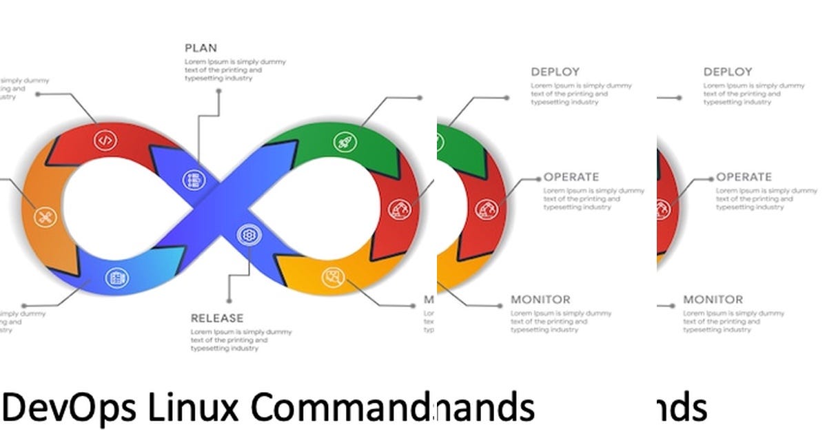 List Devops Curated By Shwetank Verma Medium