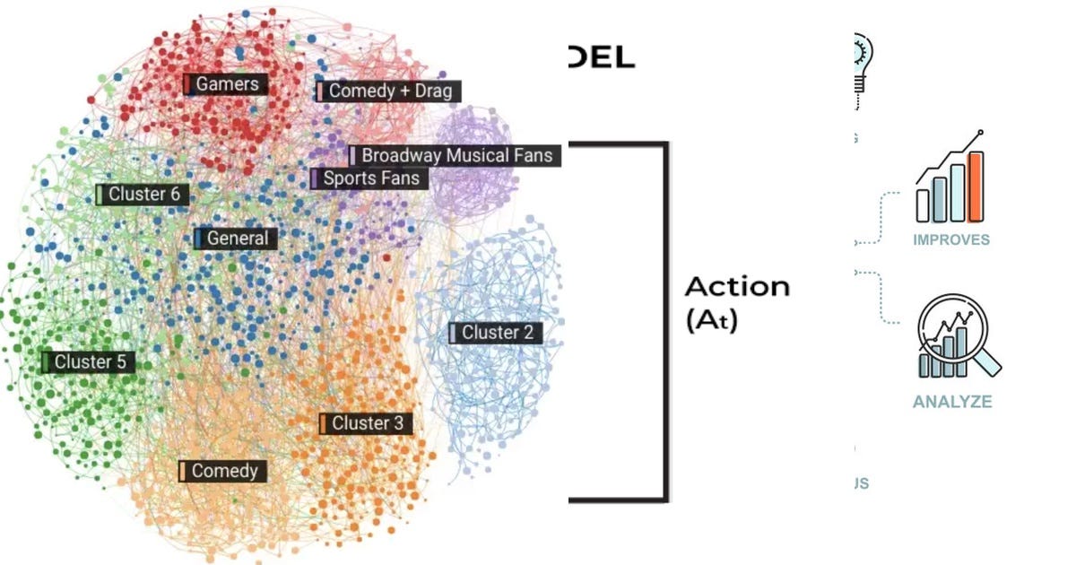 List: Machine Learning | Curated by Satyaprakashch | Medium