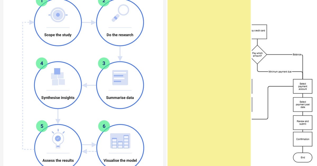 List: UX Mapping | Curated by Phil Pountney | Medium