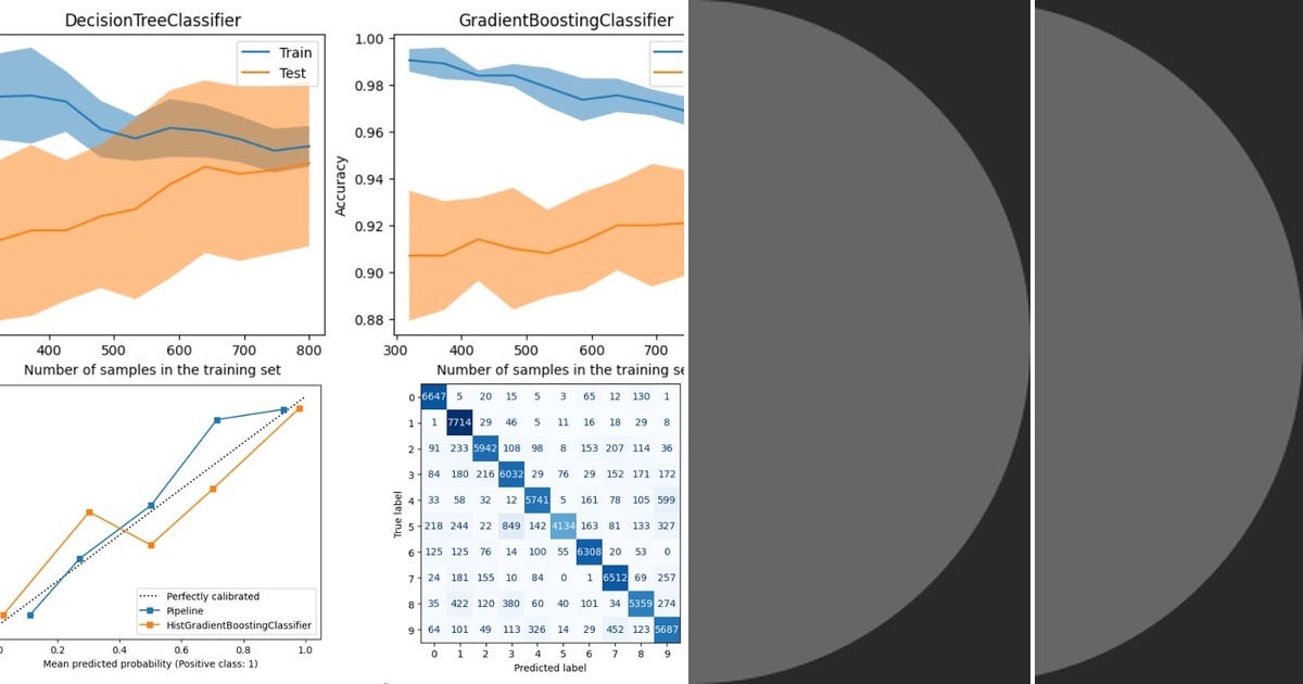 List: Model Visualization Sklearn | Curated by Carmine Somma | Medium