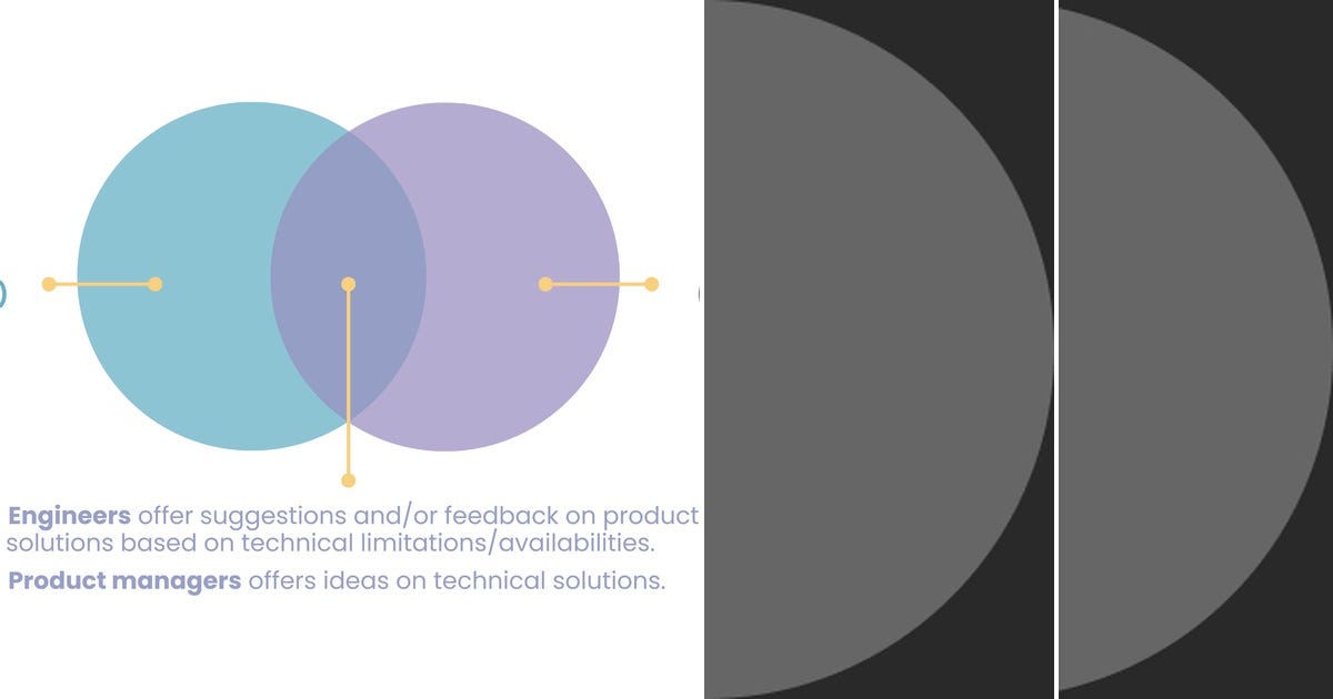 List: ChatGPT | Curated by Łukasz Bałdyga | Medium