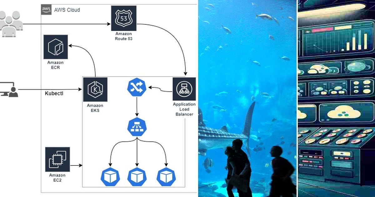 List: Kubernet | Curated by Simon André | Medium