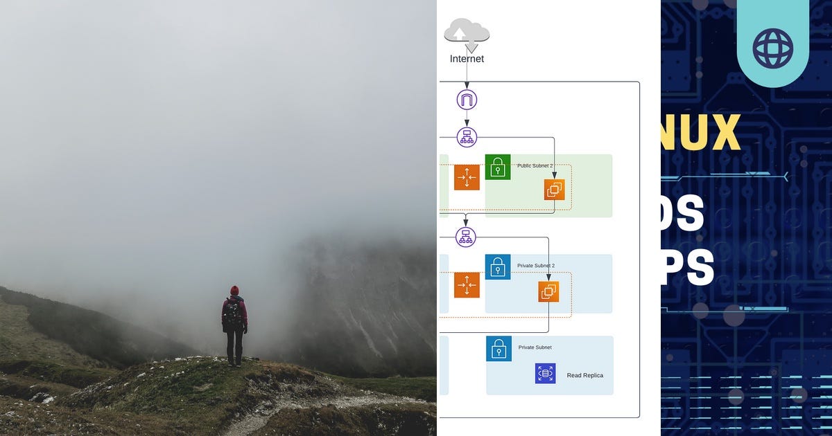 List: Test | Curated by Mohamed Gueddari | Medium
