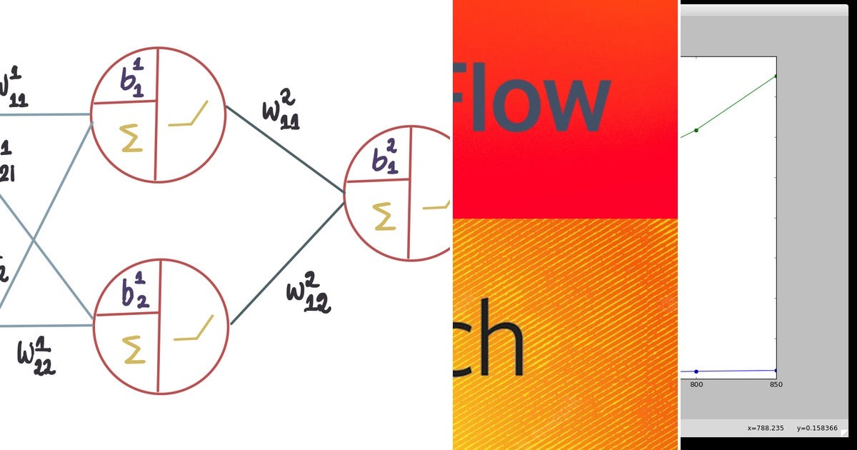 List: TensorFlow | Curated by Alain Van Vynckt | Medium